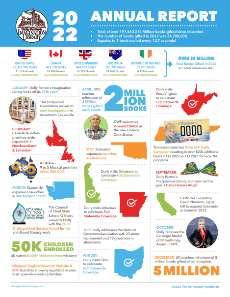 Successfull 2022 for DPIL – Kiwanis Club of Chatham-Kent